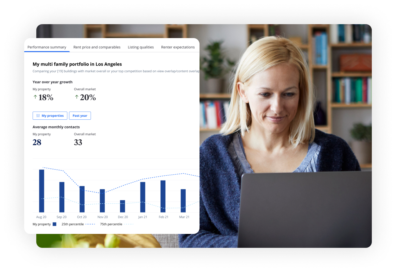 Rental Advertising Products | Zillow Group Rentals